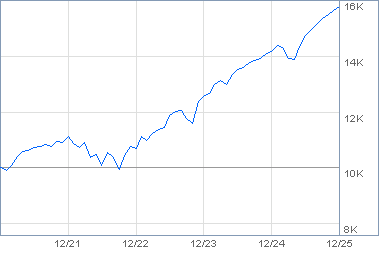 PSMD | ETF Snapshot - Fidelity