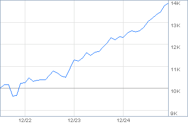 XEMD | ETF Snapshot - Fidelity
